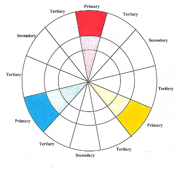 Making A Color Wheel With Colored Pencil